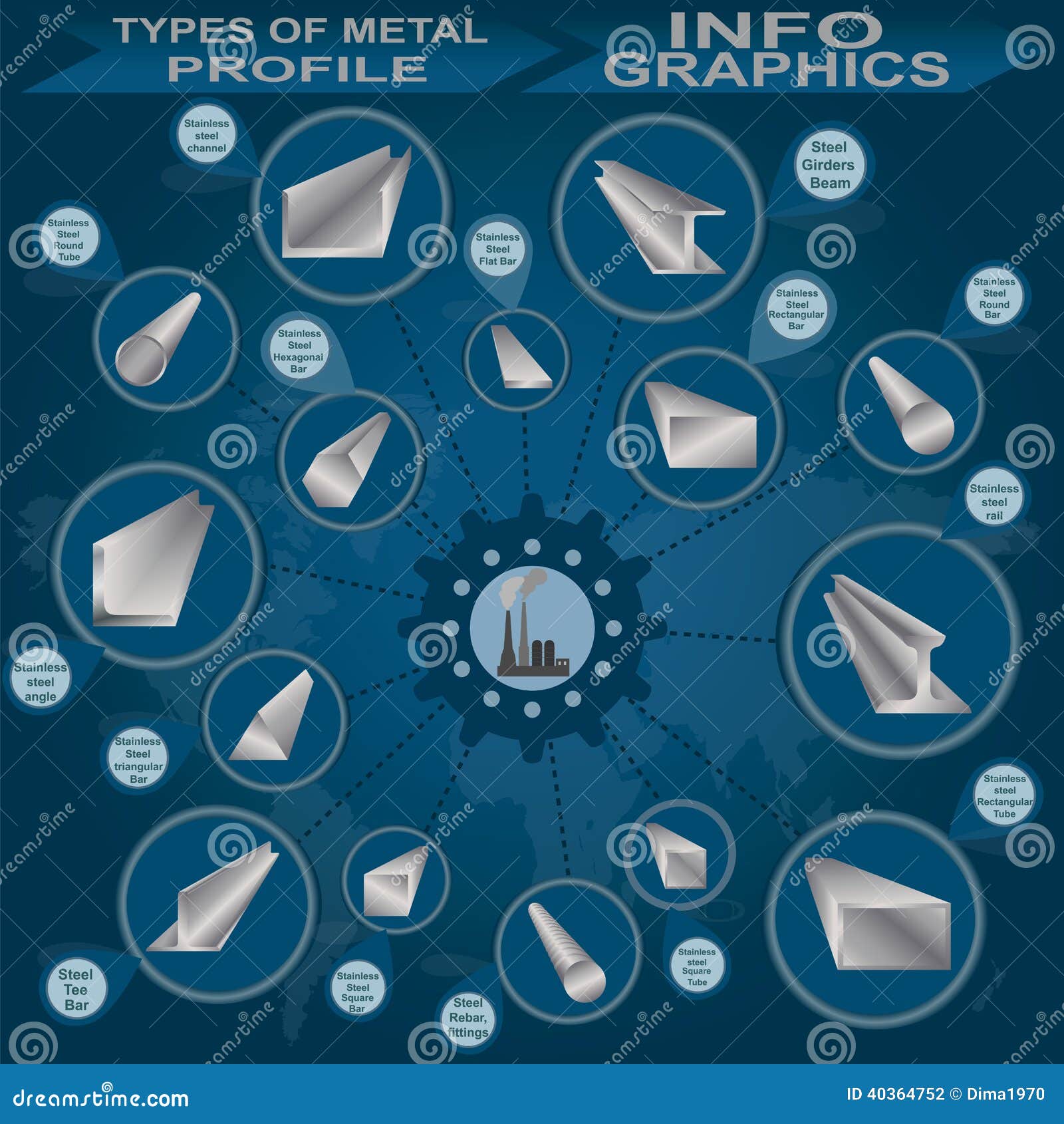 Types of Metal Profile, Info Graphics Stock Vector - Illustration of ...