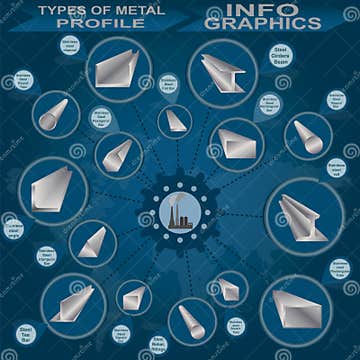 Types of Metal Profile, Info Graphics Stock Vector - Illustration of ...