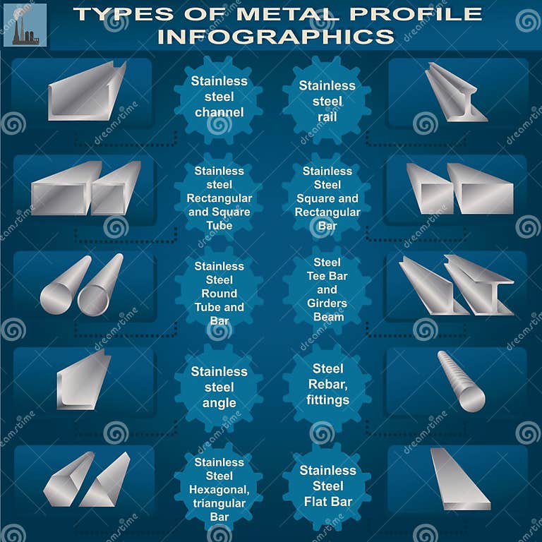 Types of Metal Profile, Info Graphics Stock Vector - Illustration of ...