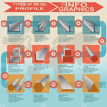 Types of Metal Profile, Info Graphics Stock Vector - Illustration of ...