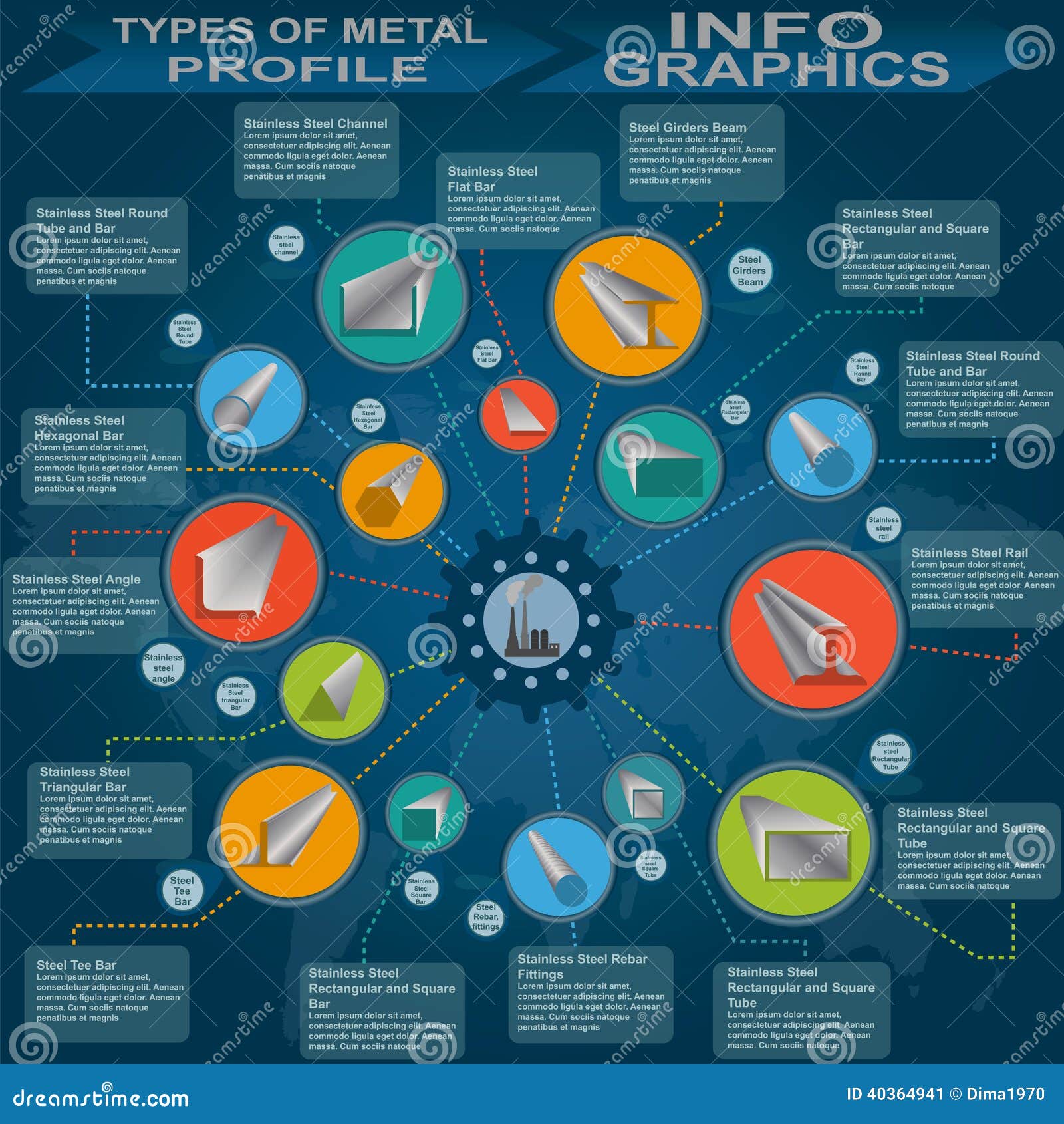 Types of Metal Profile, Info Graphics Stock Vector - Illustration of ...