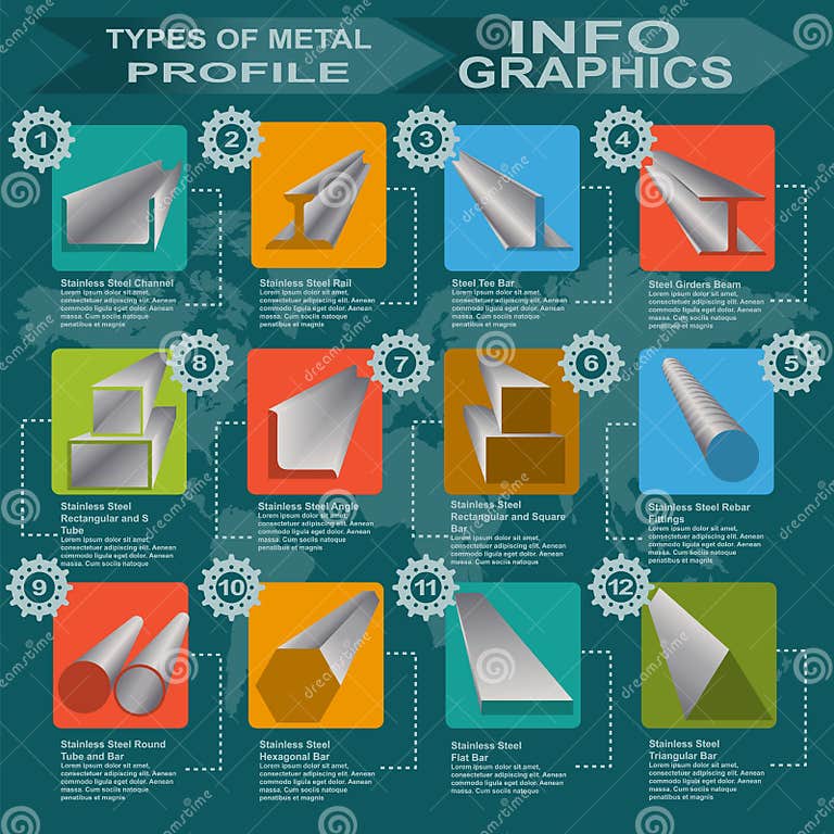 Types of Metal Profile, Info Graphics Stock Vector - Illustration of ...