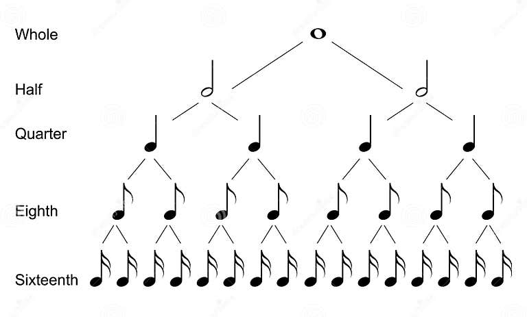 Types of musical notes stock illustration. Illustration of black - 73677594
