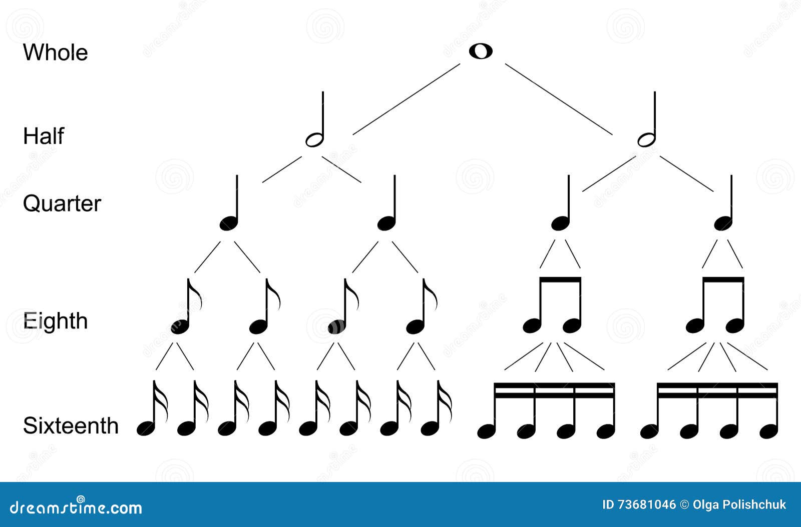 Types of musical notes stock illustration. Illustration of bass - 73681046