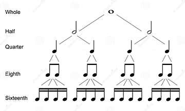 Types of musical notes stock illustration. Illustration of harmony ...