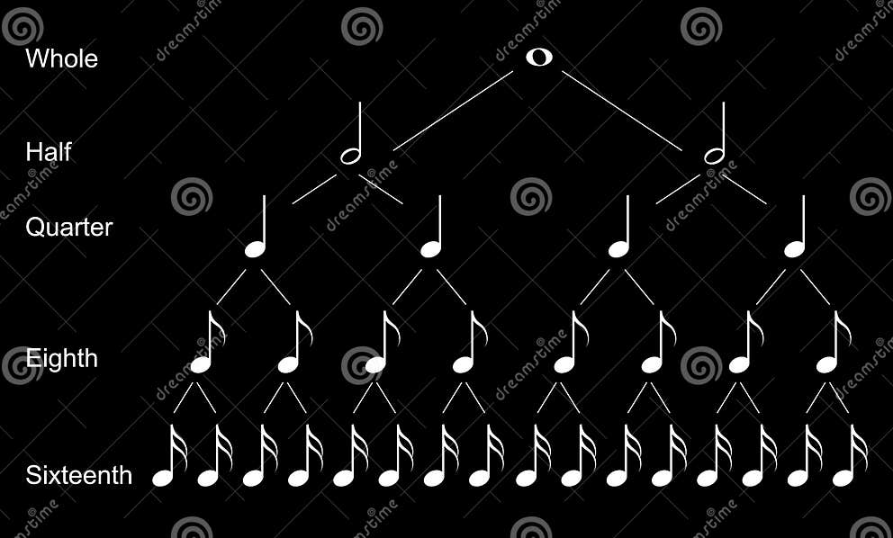 Types of musical notes stock illustration. Illustration of element ...