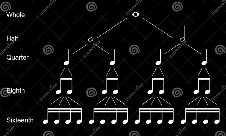 Types of musical notes stock illustration. Illustration of musical ...