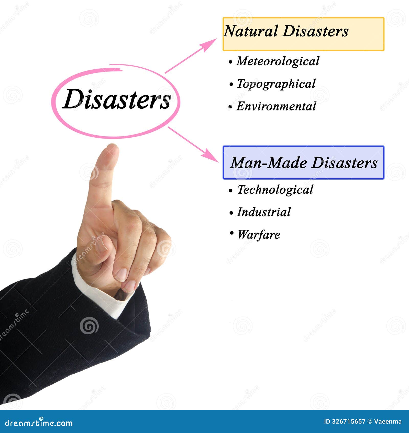 Natural and Man-made Disasters Stock Image - Image of warfare, danger ...