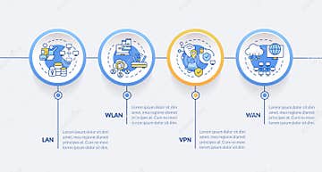 Types of Network Circle Infographic Template Stock Illustration ...