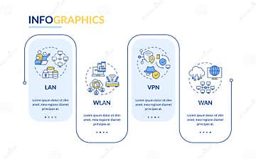 Types of Network Rectangle Infographic Template Stock Vector ...