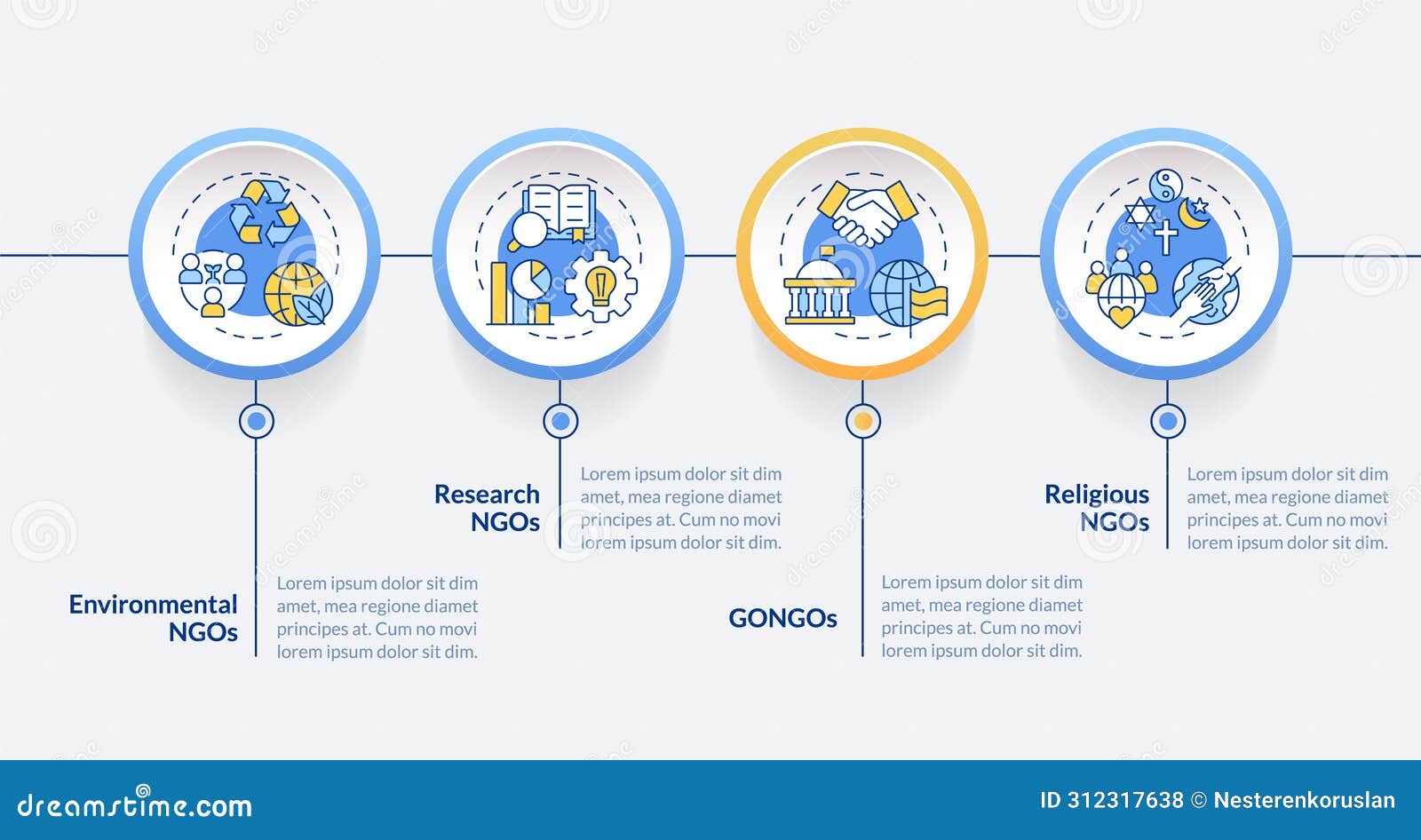 Types of NGOs Round Infographic Template Stock Vector - Illustration of ...