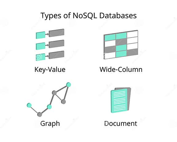 Types Of Nosql Databases With Document Based Databases Key Value