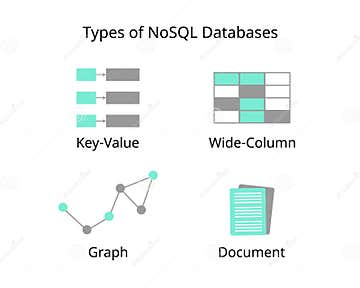 Types of NoSQL Databases with Document Based Databases, Key-value ...
