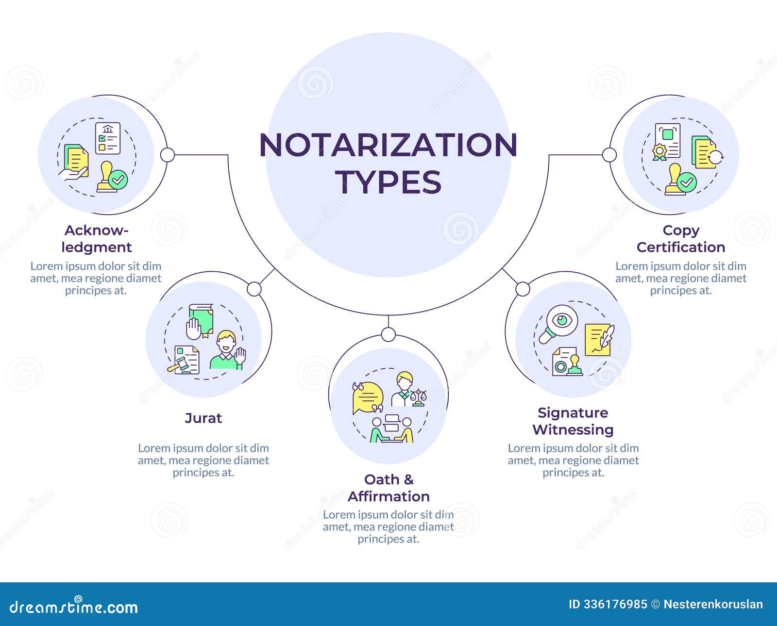 Types of Notary Circular Diagram Infographic Stock Illustration ...