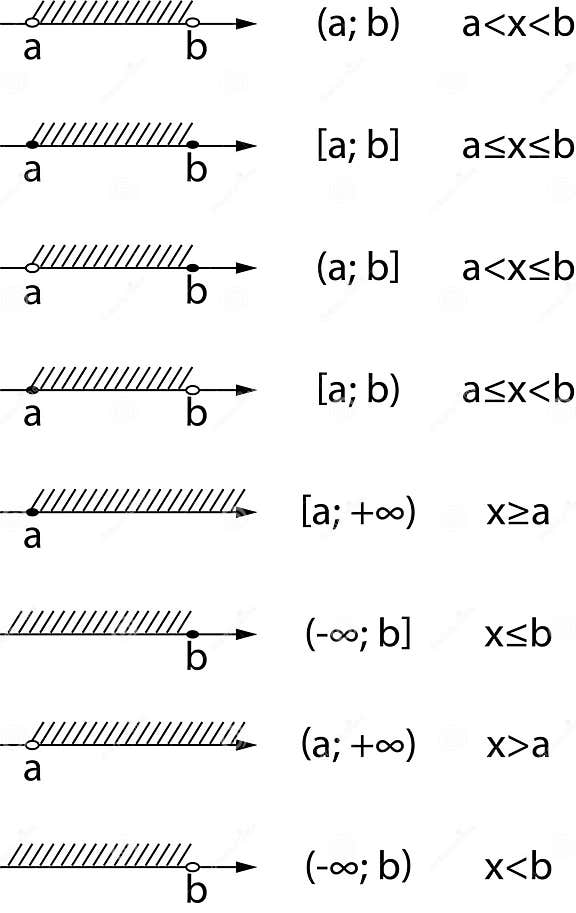 Types of numerical gaps stock illustration. Illustration of drawing ...