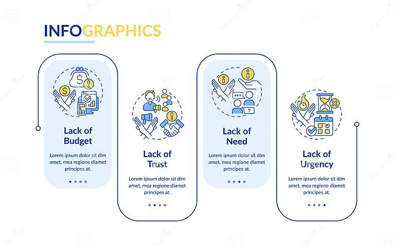 Types of Objections Rectangle Infographic Template Stock Vector ...