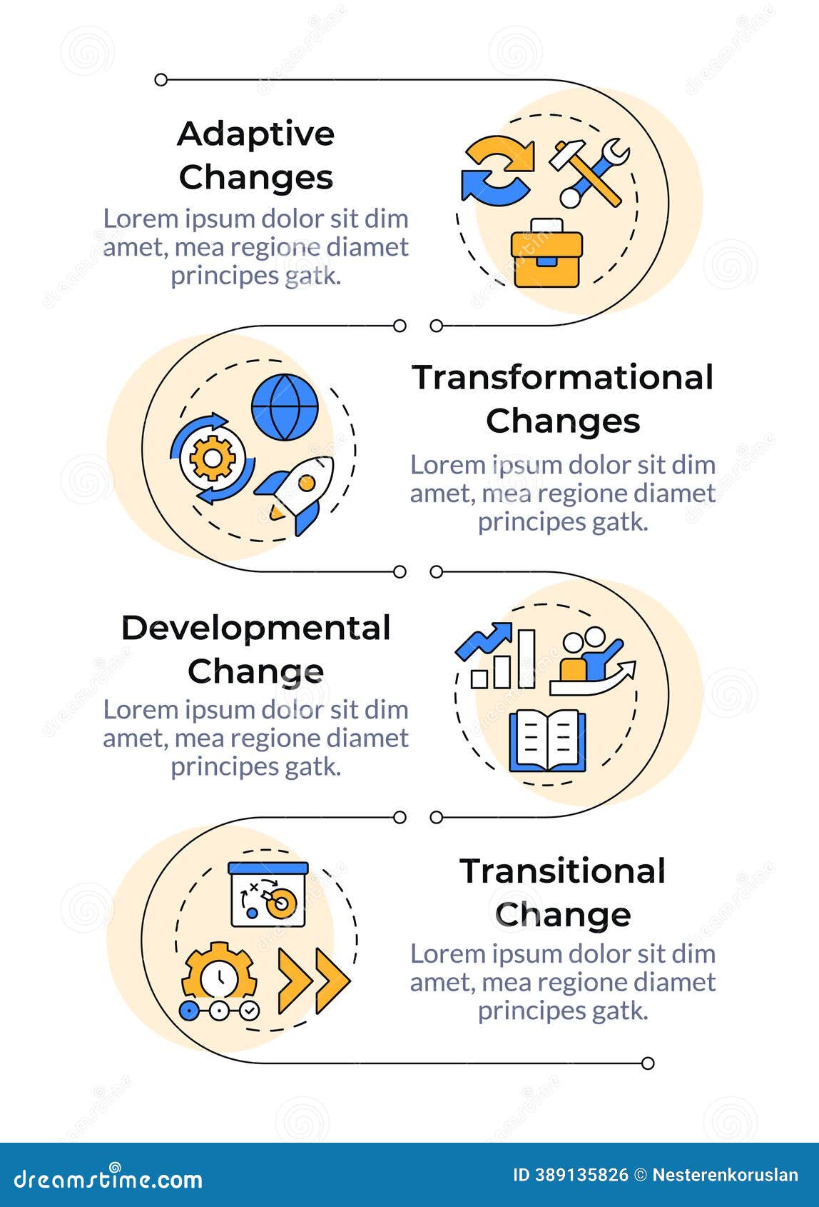Types Of Organizational Culture Infographics Chart Diagram Presentation ...