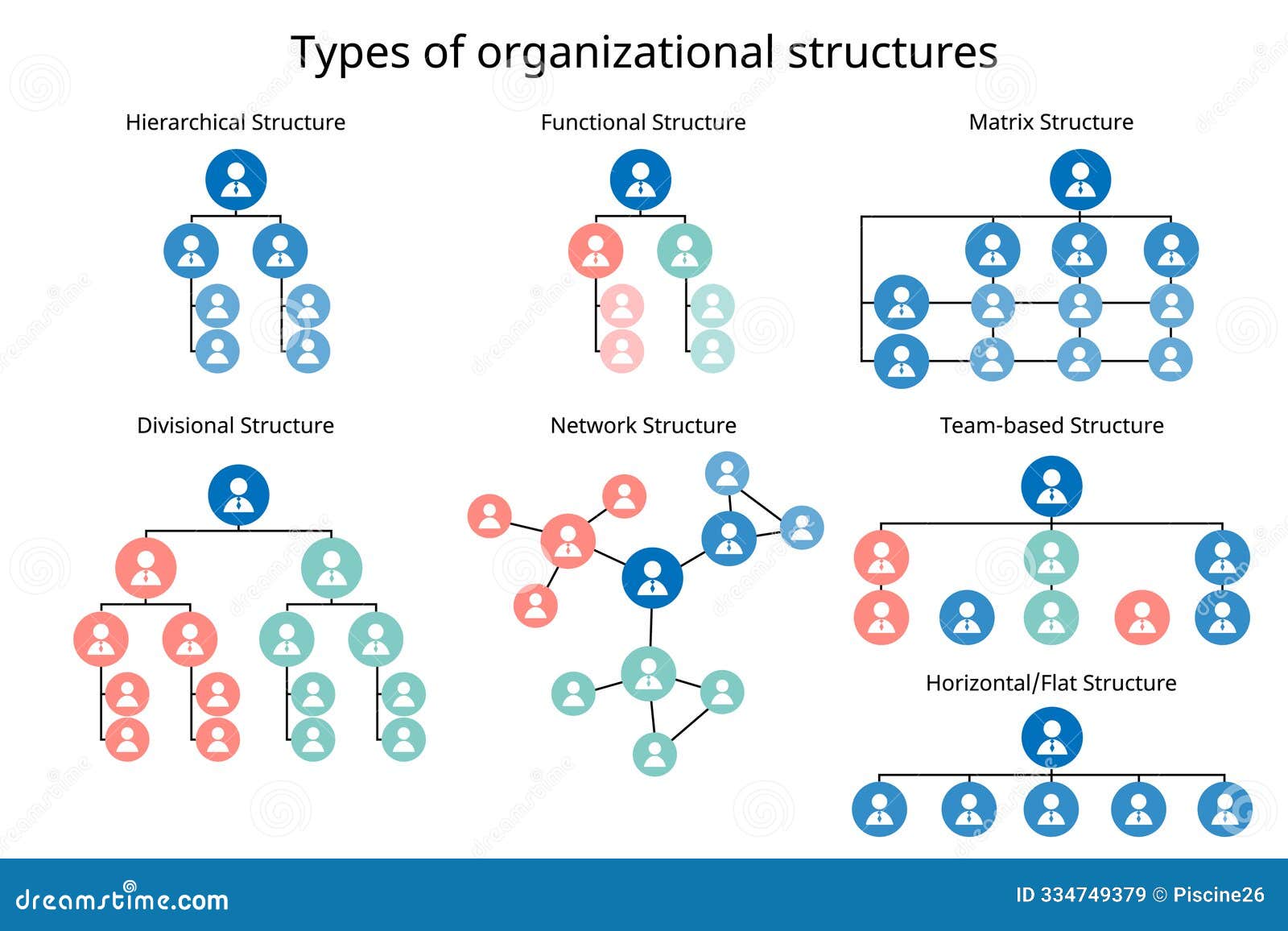 7 Types of Organizational Structures To Organize the Company ... 7 Types of Organizational Structures To Organize the Company ...
