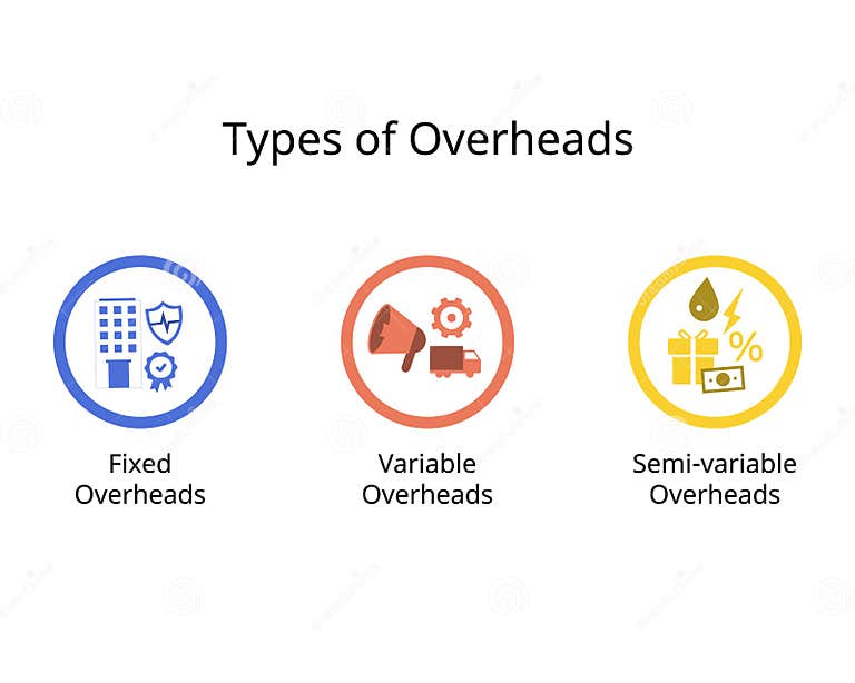 Types of Overheads Expenses for Fixed Overhead, Variable Overheads, Semi-variable Stock Vector ...