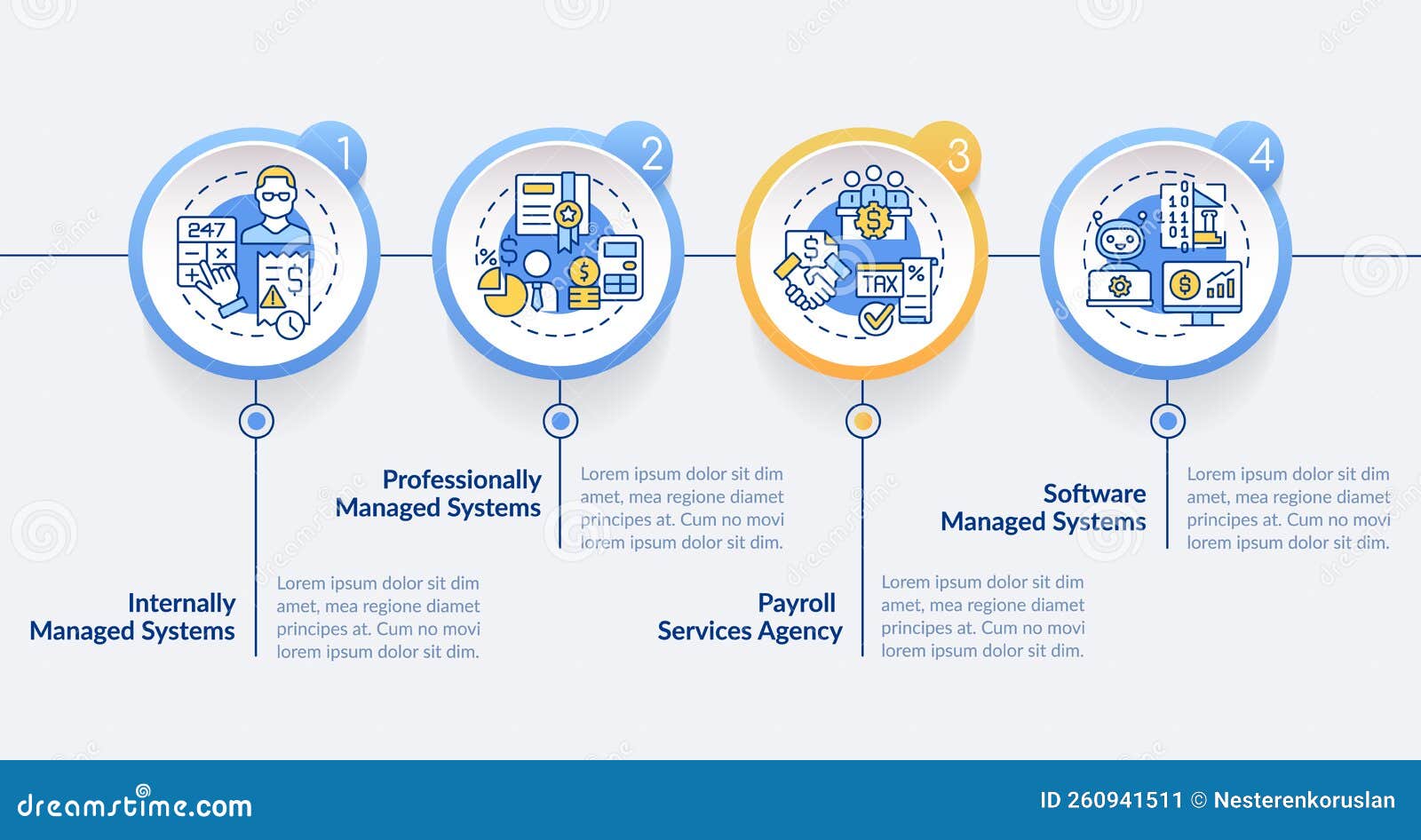 Types of Payroll Systems Circle Infographic Template Stock Vector ... Types of Payroll Systems Circle Infographic Template Stock Vector ...