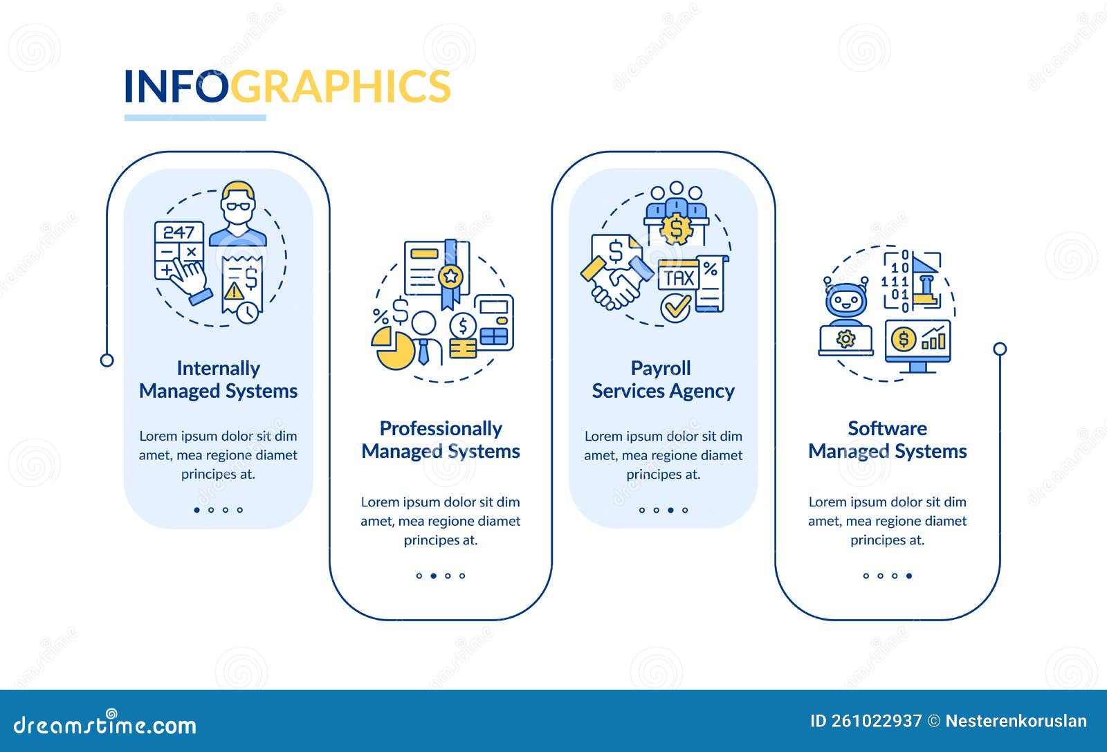 Types of Payroll Systems Rectangle Infographic Template Stock Vector ... Types of Payroll Systems Rectangle Infographic Template Stock Vector ...