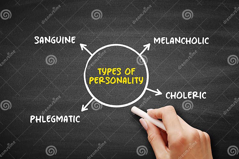 Types of Personality - Characteristic Sets of Behaviors, Cognitions ... Types of Personality - Characteristic Sets of Behaviors, Cognitions ...