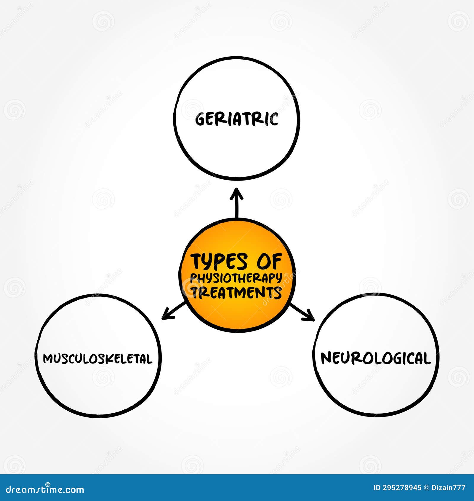 Types Of Illness (disease Or Period Of Sickness Affecting The Body Or ...