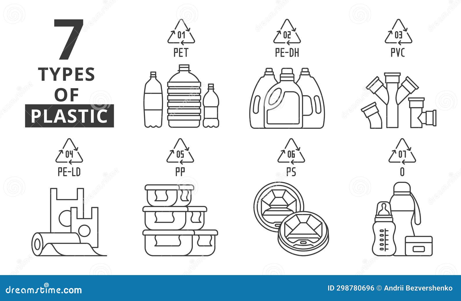 Types of Plastic Line Design. 01 PET, 02 PE-DH, 3 PVC, 4 PE-LD, 5 PP, 6 ...