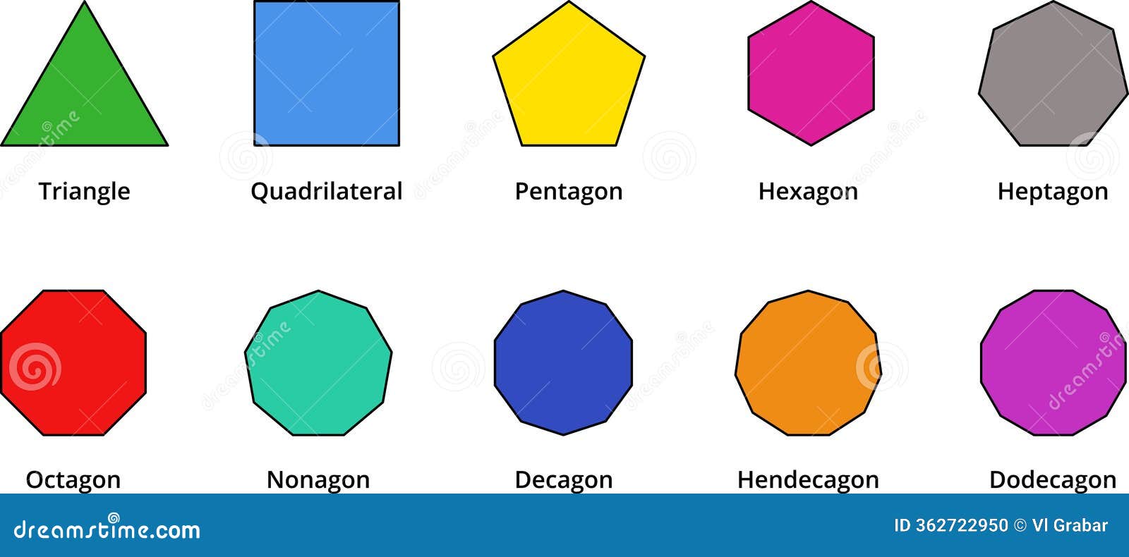 Polygons Types Logo For Branding Vector Illustration | CartoonDealer ...