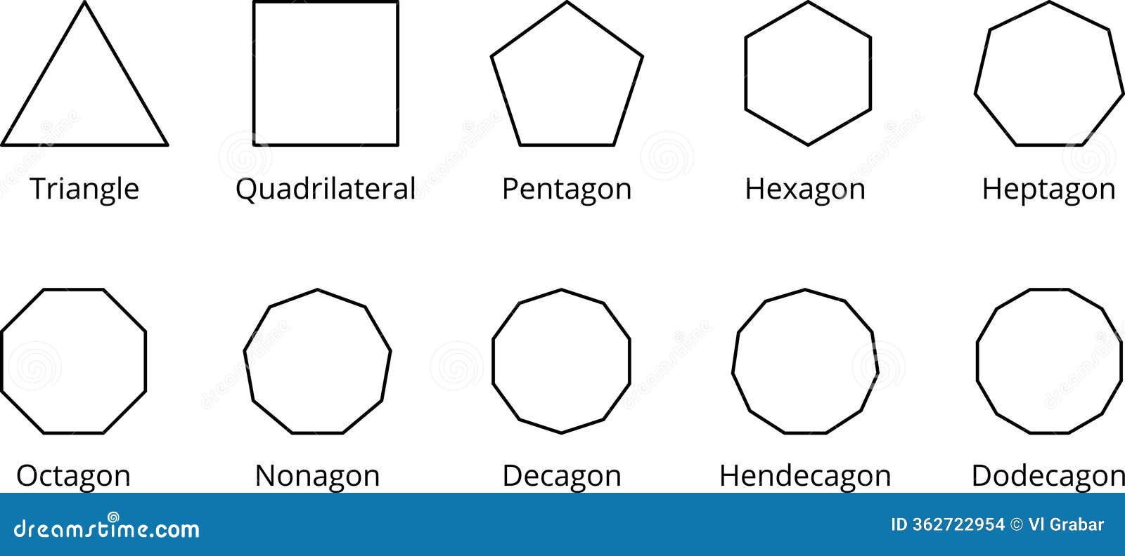 Polygons Types Logo For Branding Vector Illustration | CartoonDealer ...