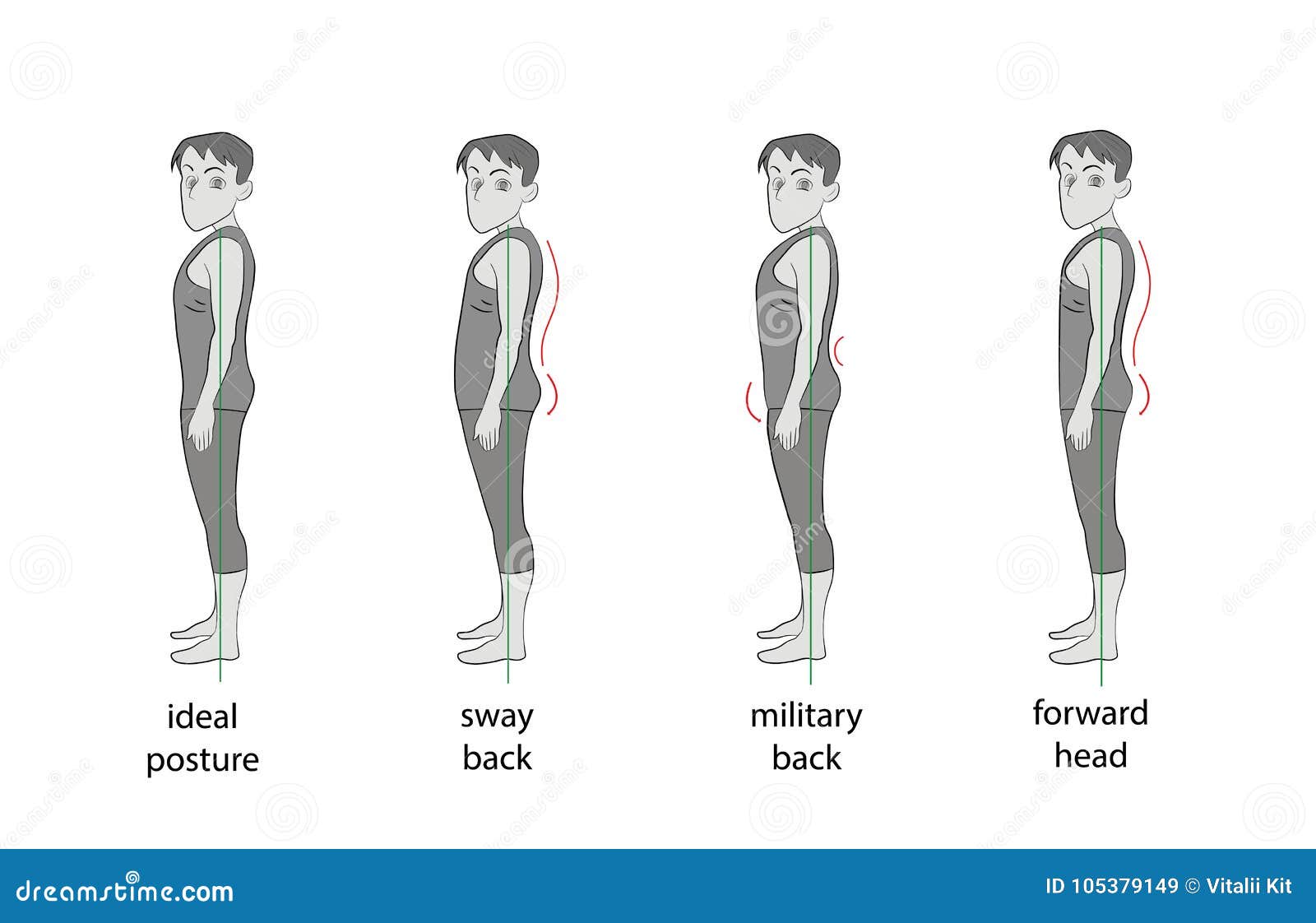 Types of Posture in Men. Vector Illustration Stock Vector ... Types of Posture in Men. Vector Illustration Stock Vector ...