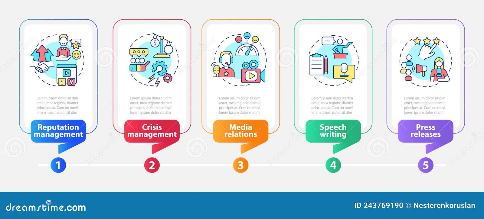 Types of PR Services Rectangle Infographic Template Stock Vector ...