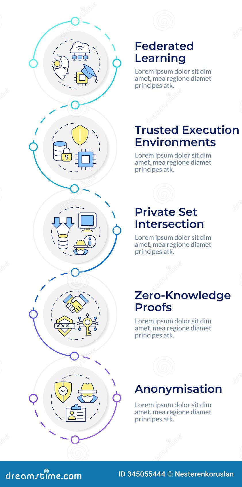 Types Of Privacy-enhancing Technology Rectangle Infographic Vector ...