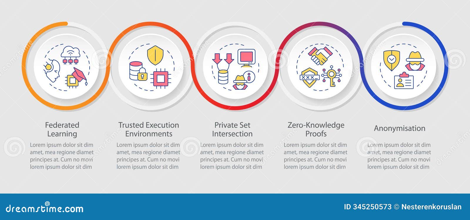 Types of Privacy-enhancing Technology Infographics Circles Sequence ...