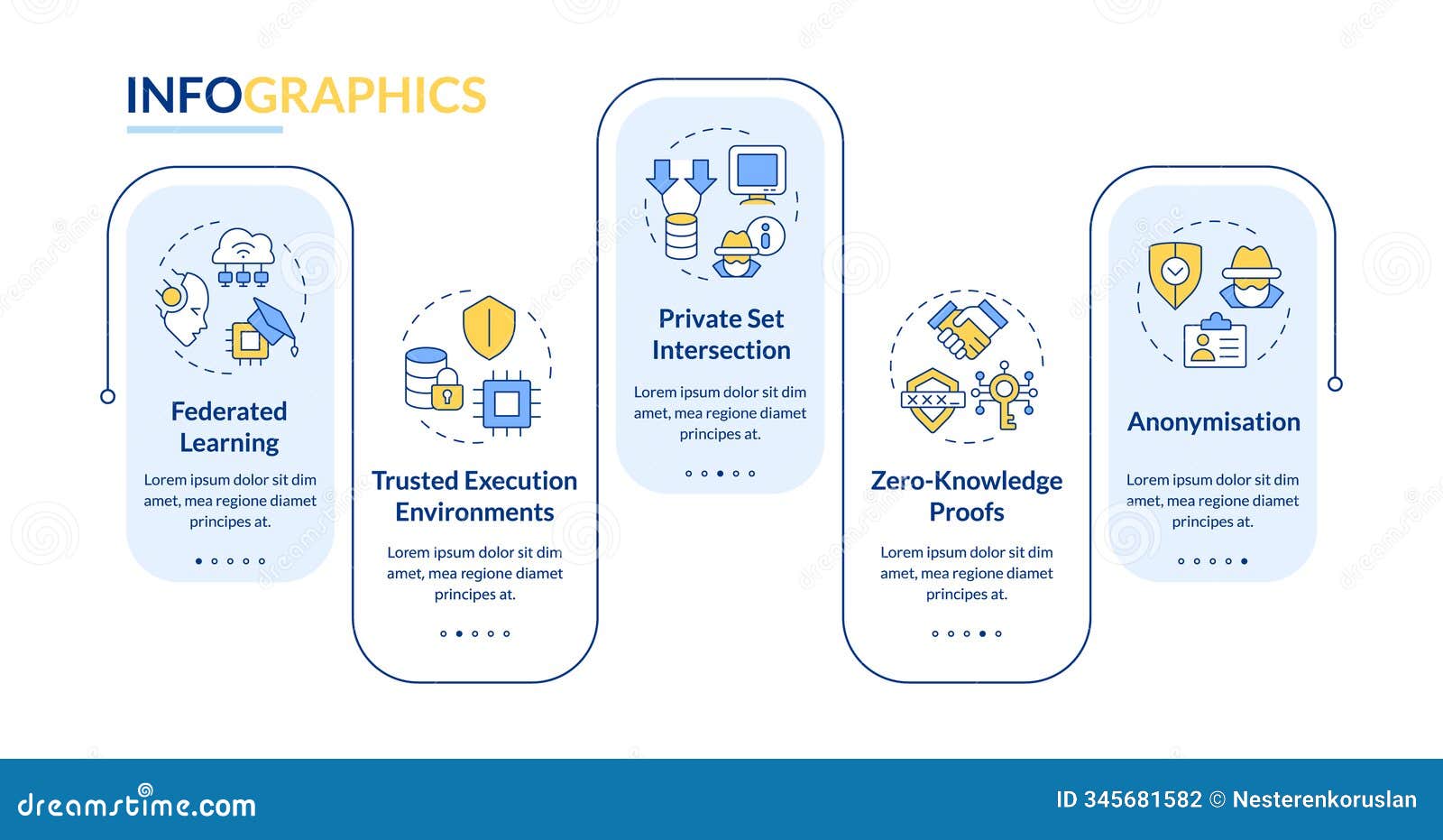 Types Of Privacy-enhancing Technology Rectangle Infographic Vector ...