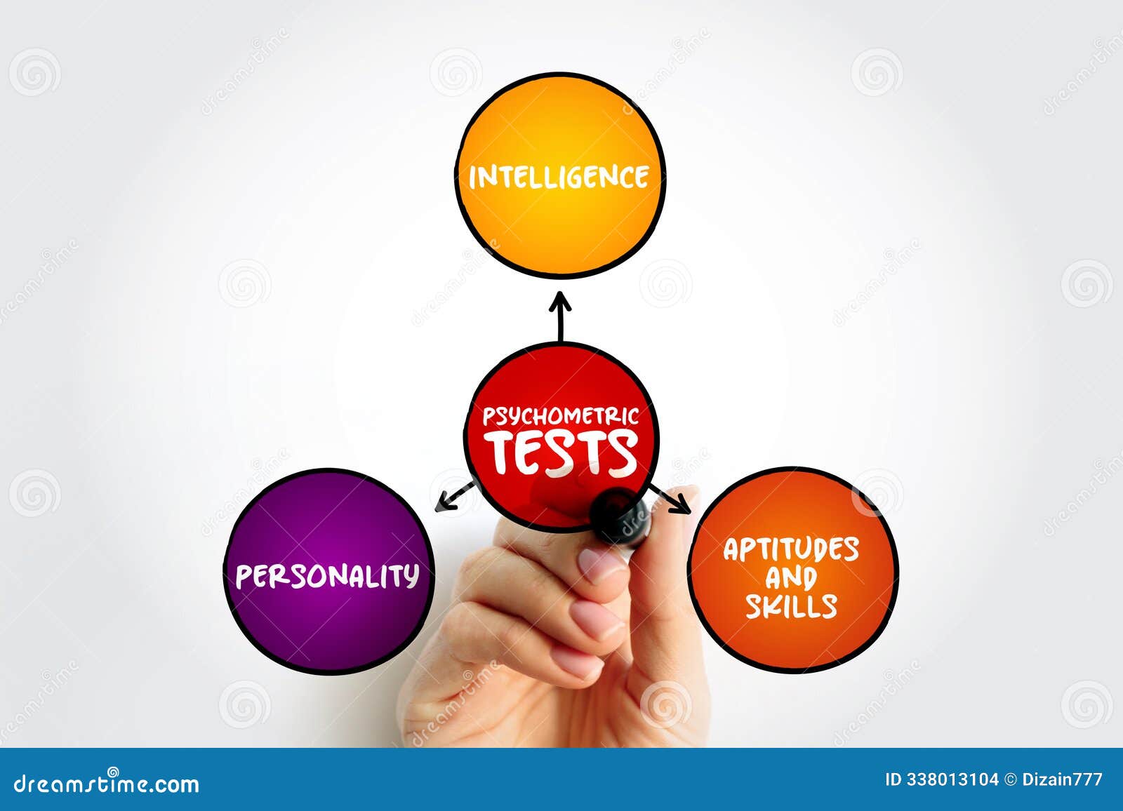 Types Of Reasoning (thinking Enlightened By Logic) Mind Map Text ...