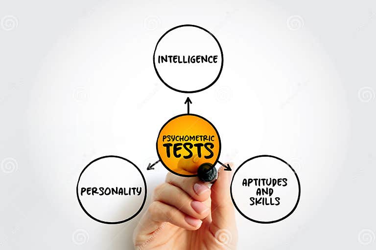 Types of Psychometric Tests (based on a Model that Portrays ...