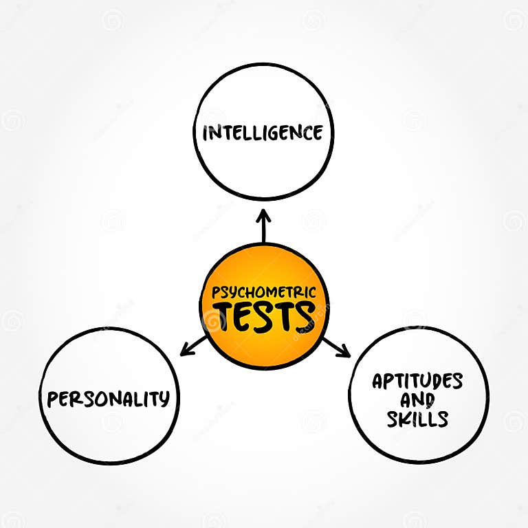 Types of Psychometric Tests (based on a Model that Portrays ...