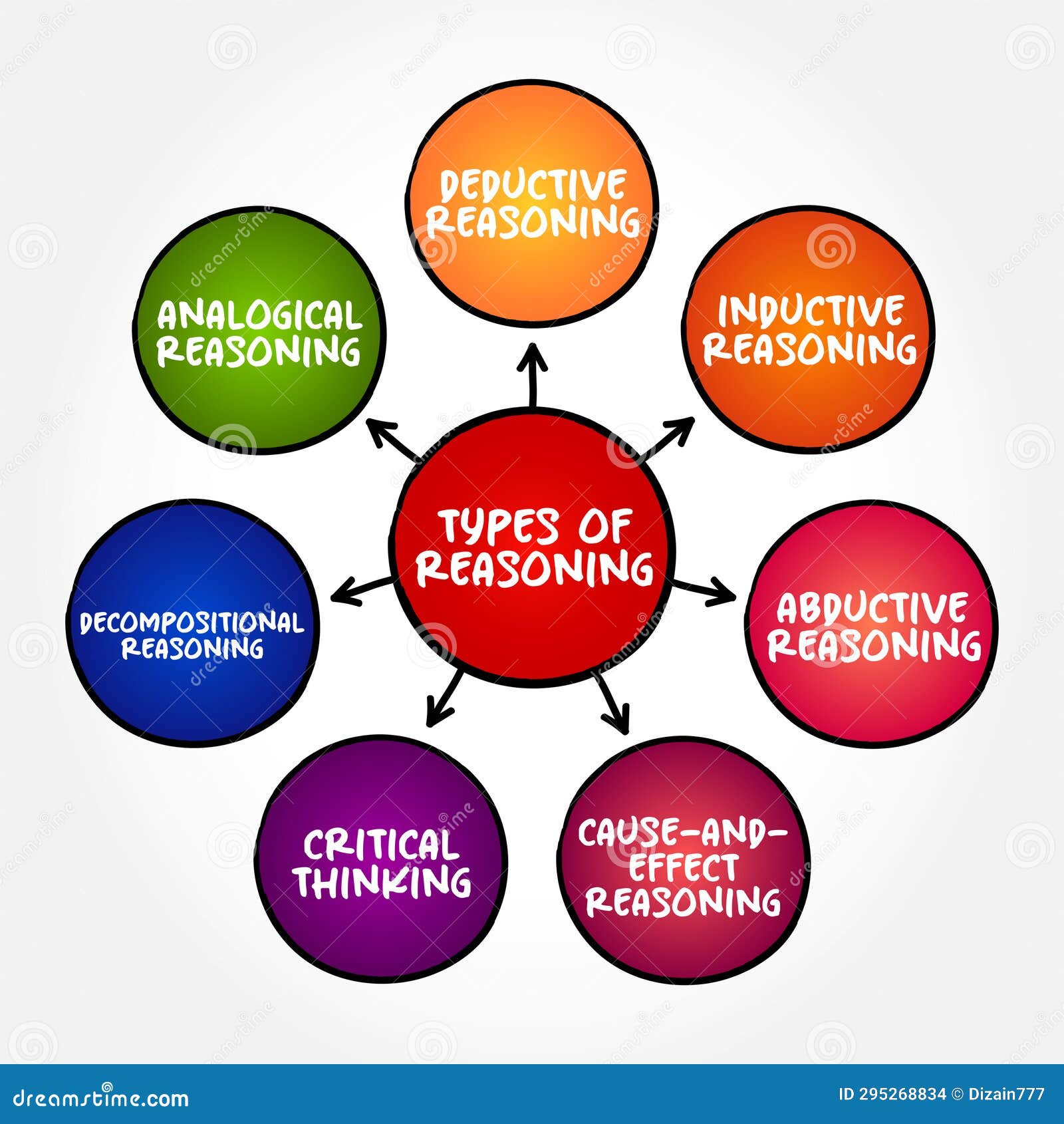 Types of Reasoning (thinking Enlightened by Logic) Mind Map Text ... Types of Reasoning (thinking Enlightened by Logic) Mind Map Text ...