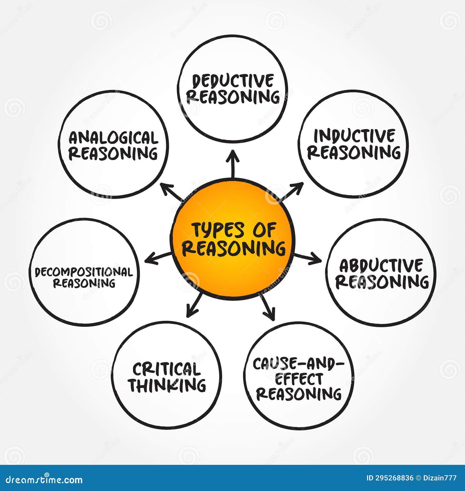 Types of Reasoning (thinking Enlightened by Logic) Mind Map Text ... Types of Reasoning (thinking Enlightened by Logic) Mind Map Text ...