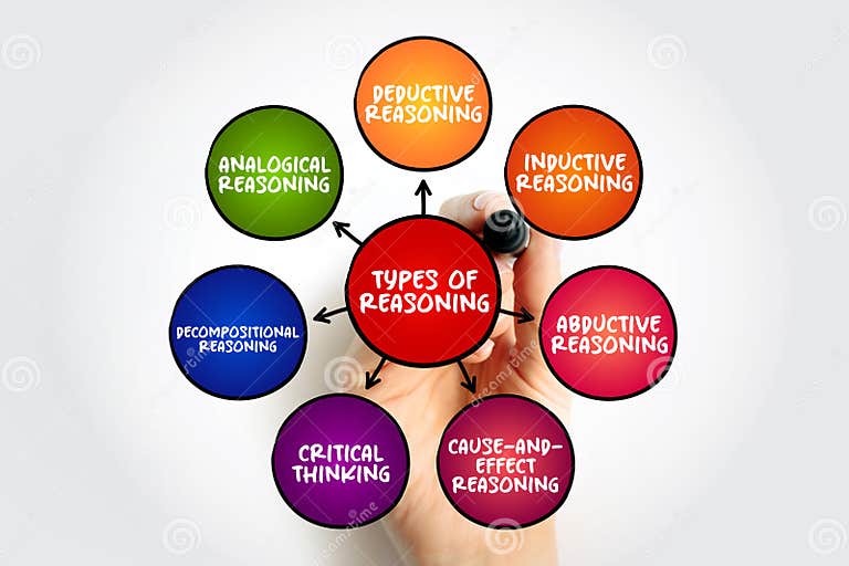 Types of Reasoning (thinking Enlightened by Logic) Mind Map Text ...