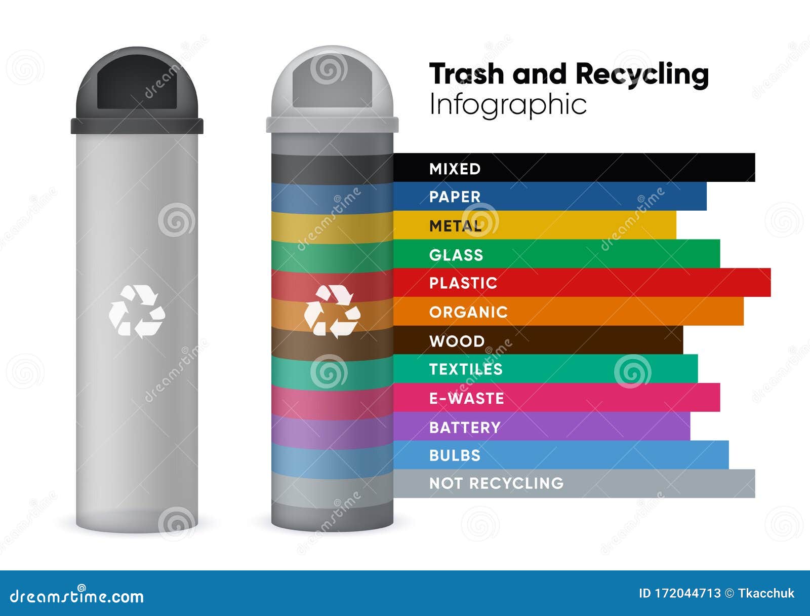 Types of Recycling Vector Infographics Elements for Data Visualisation ...
