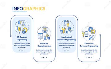Types of Reverse Engineering Rectangle Infographic Vector Stock ...