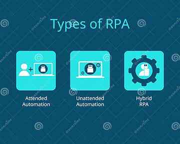 3 Types of Robotic Process Automation or RPA for Attended Automation ...