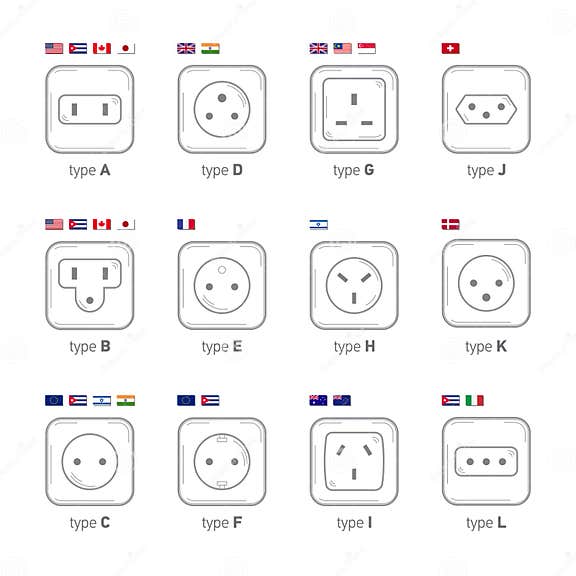 Types of Sockets Used in the Different Countries. a Version of Sockets ...