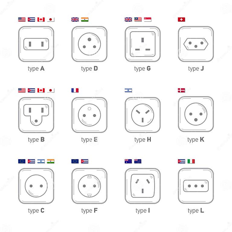 Types of Sockets Used in the Different Countries. a Version of Sockets ...