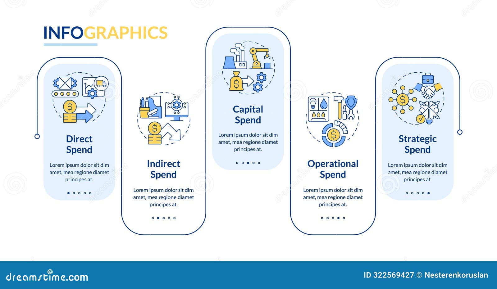 Types of Spending Rectangle Infographic Template Stock Illustration ...