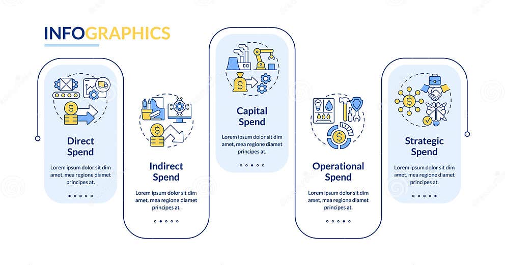 Types of Spending Rectangle Infographic Template Stock Illustration - Illustration of analysis ...