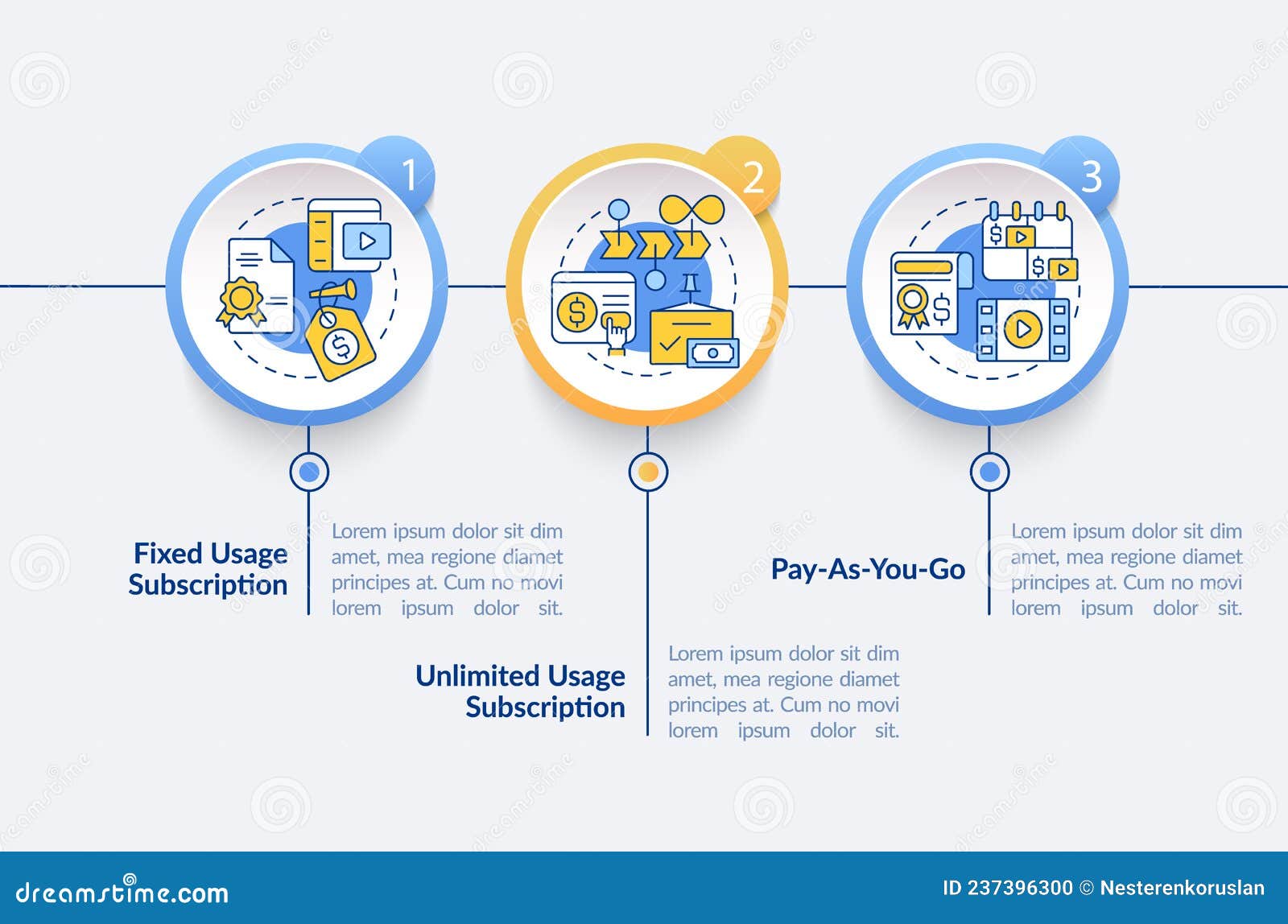 Types of Subscription Circle Infographic Template Stock Vector ...