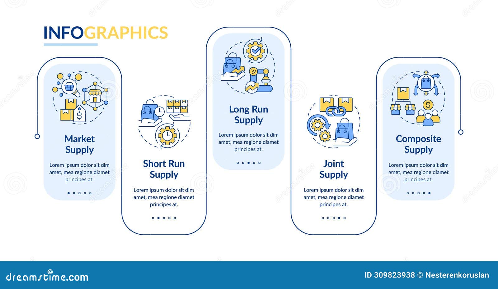 Types of Supply Rectangle Infographic Template Stock Illustration ...